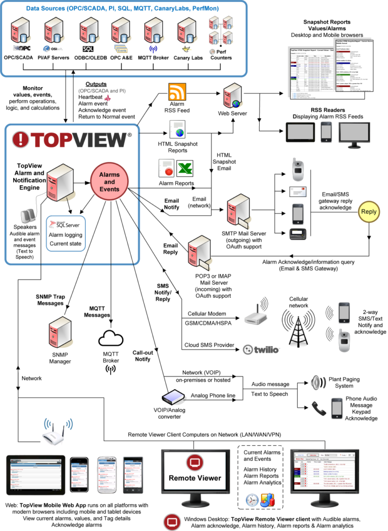 TopView Pictorial Overview - Exele Information Systems, Inc.