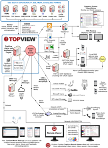 Pictorial Overview - Exele