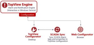 SCADA Sync - Exele