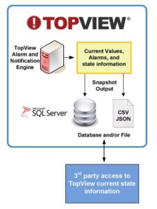 Snapshot Output (file/SQL) - Exele